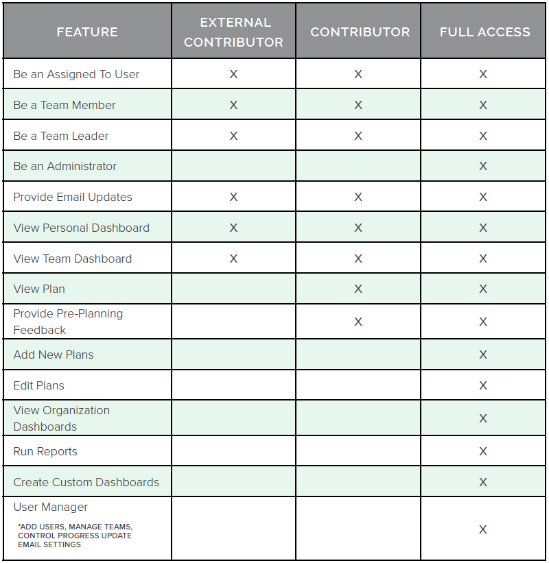 User Permission Levels – Help Center